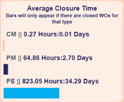 What is Work Order Insights?
